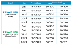 Easy Flush IV Flush Syringe | Sterile Fluid Path | SPM Medicare